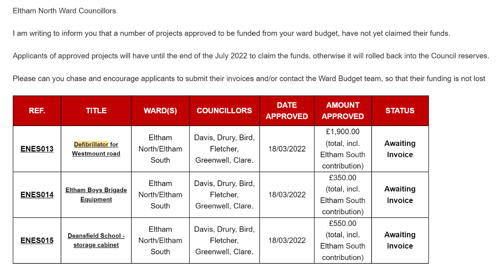 Labour fails Eltham on defibrillator installation – Eltham Matters
